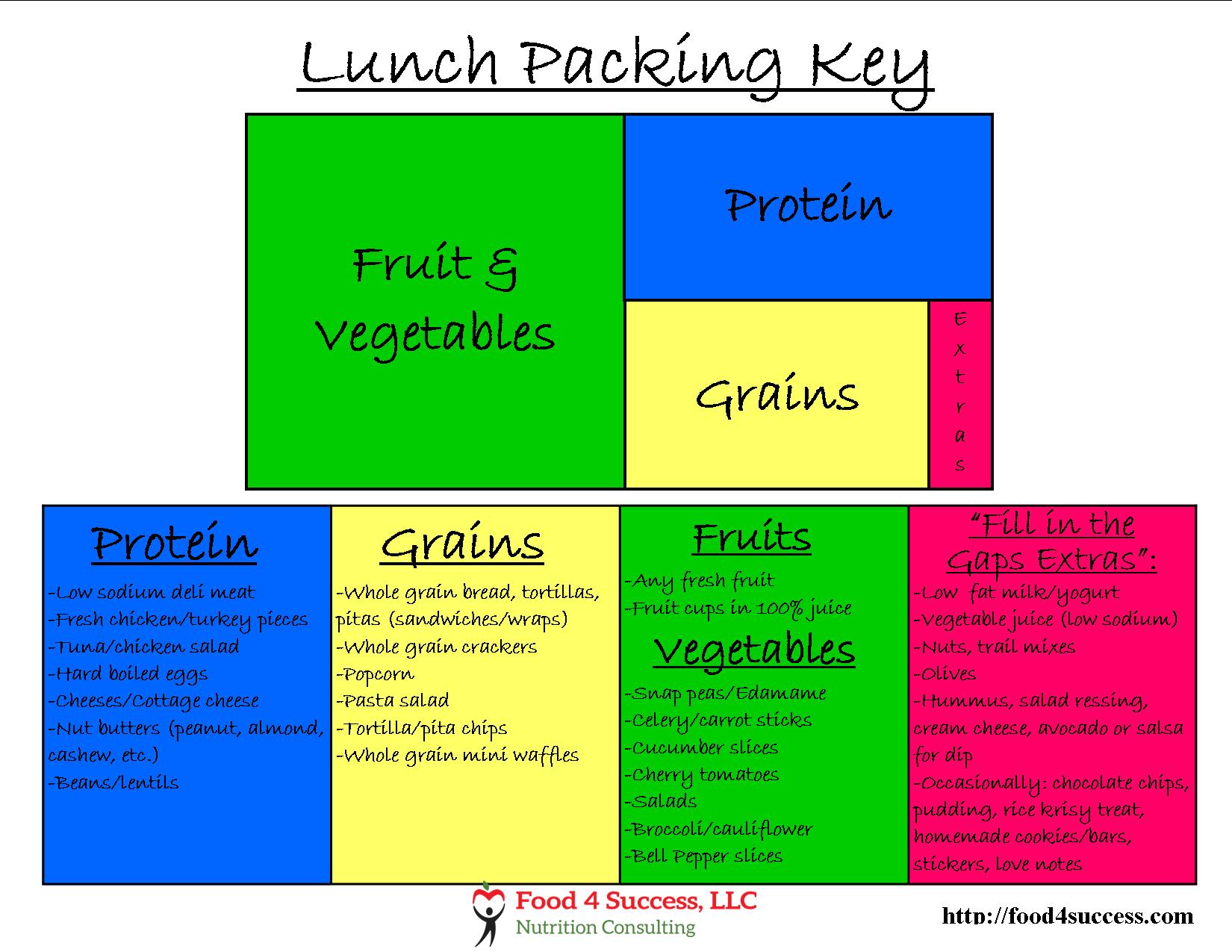 Lunch Packing Key - Food 4 Success, LLC